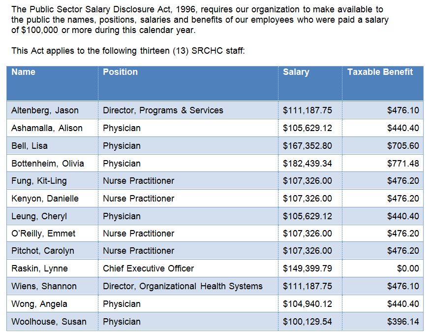 Public Sector Salary Disclosure SRCHC